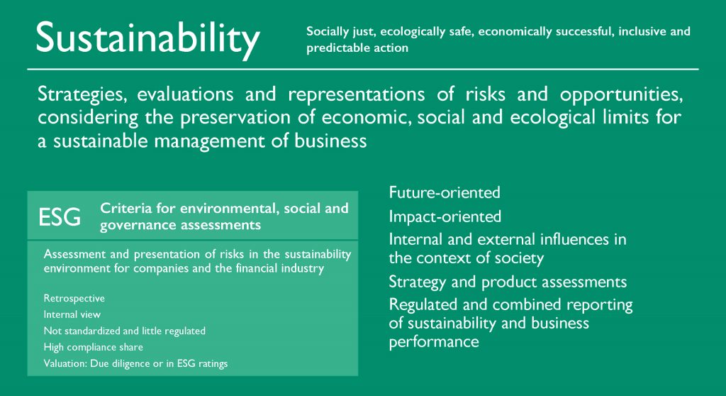 Sustainability | Services | ELCH Consulting